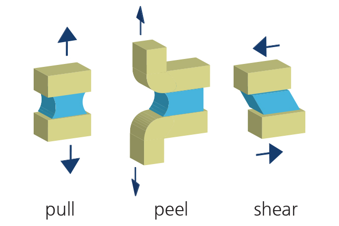 SABA - Why Adhesive Strength Is so Important