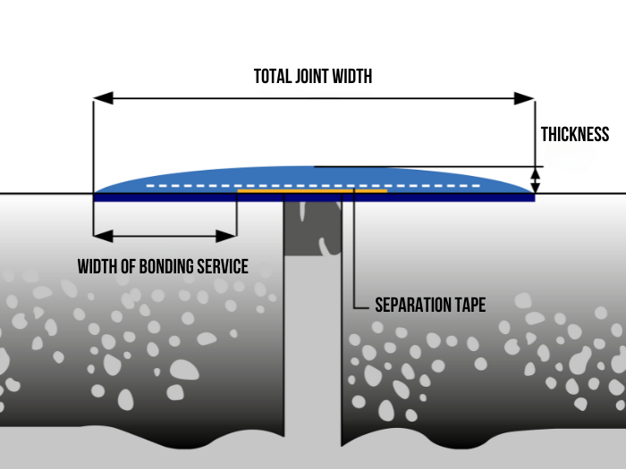 SABA - Bridging joints go beyond traditional joints